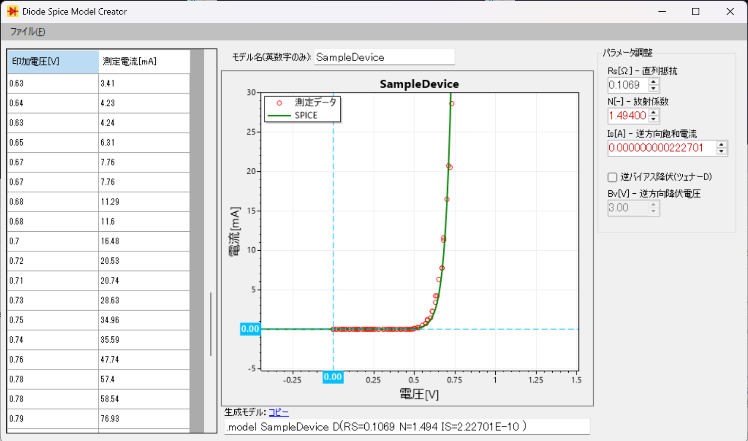 $V-I$特性を忠実に再現！SPICEモデル生成ツール Diode SPICE Model Creator – ZEPエンジニアリング