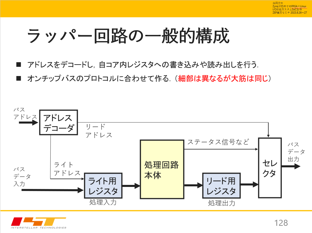 FPGA/Zynqで作るカスタム・コンピュータ・チップ – ZEPエンジニアリング